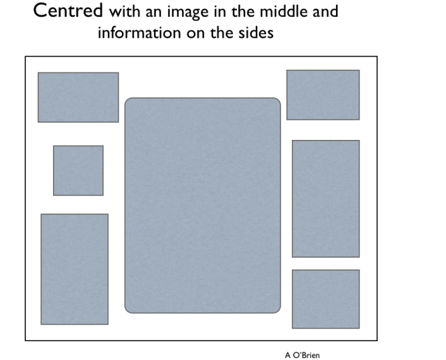 Posters | creating multimodal texts