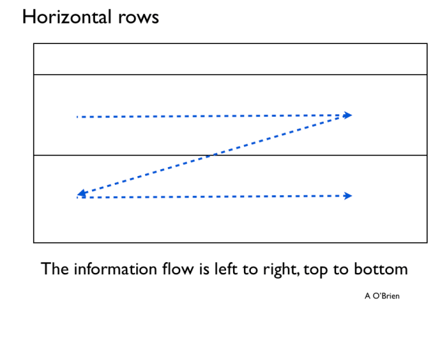 Posters | creating multimodal texts