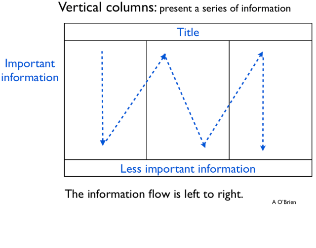 Posters | creating multimodal texts